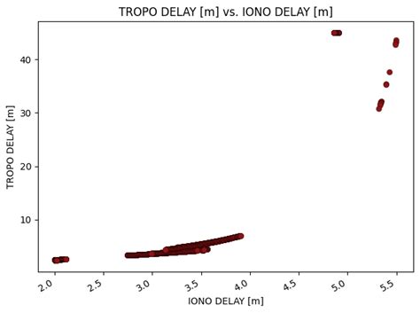 Plot Metric Gnss Lib Py Documentation