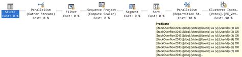Sql Server Is The In Condition Always An Equality Search