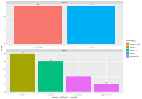 R Fill Geom Bar By One Variable And Facet By Count Stack Overflow