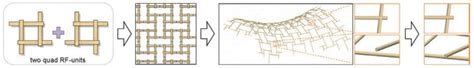Mapping A 2 D Pattern To 3 D Space And Least Square Optimization For