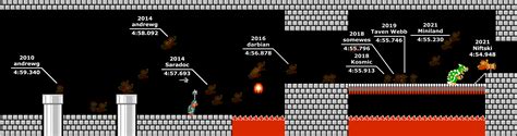 Super Mario Bros World Record Progression 2010 2021 From The Recent