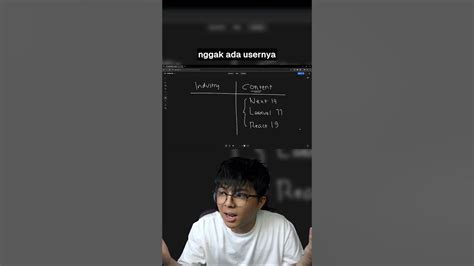 Masih Jaman Pake Programming Coding Webdevelopment Youtube