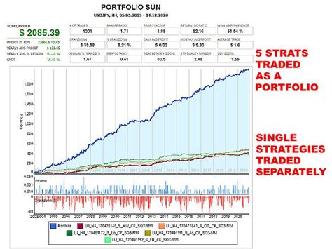 Portfolio Sun Mt5 Buy Trading Robot Expert Advisor For Metatrader 5
