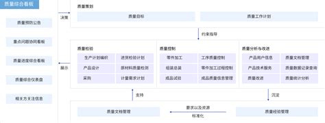 镜舟，连接大数据与价值