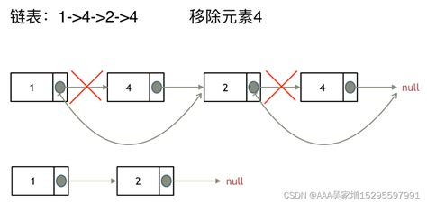 力扣203移除链表元素 Csdn博客