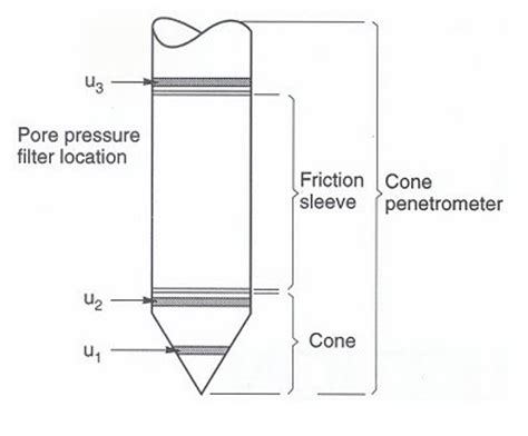 Soil Testing Equipment Electric Cone Penetration Test CPT