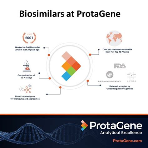 Ulrike Konrad On Linkedin Biosimilar Cmc Development