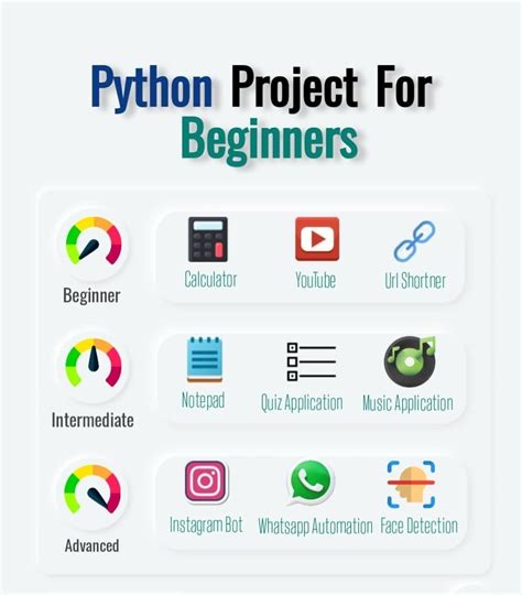 Ai Sciences On Linkedin Artificialintelligence Machinelearning Aisciences Robots Ai Ml