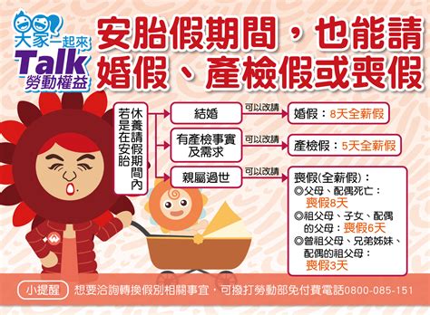 勞工保險局 小葵又來分享新的權益資訊囉~ 日前勞動部已經正式發布說，安胎休養請假期間內結婚或遇親屬喪亡，在婚假或喪假可請假的天數內可以改請