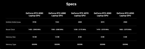 如何看待 Ces 2023 英伟达特别演讲公布的 Rtx 40 系移动端显卡？对比 30 系提升如何？ 知乎