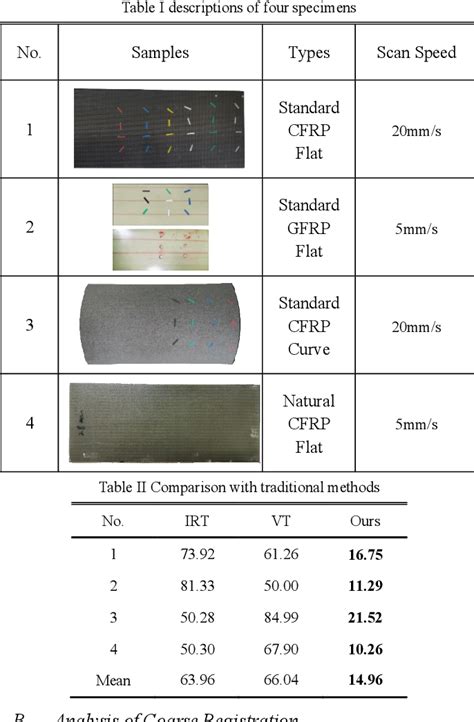 Table I From An End To End Infrared And Visual Fusion Detection