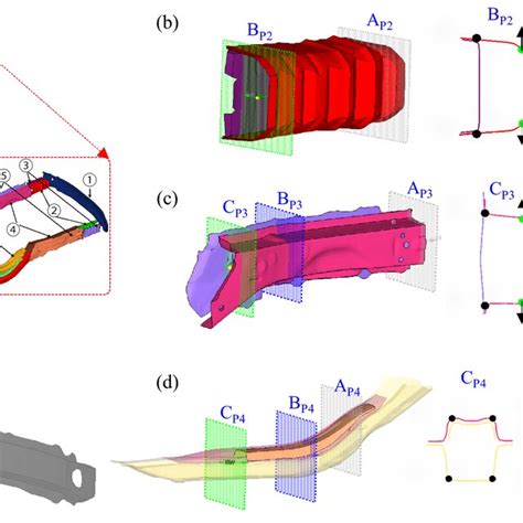 A Main Components For Frontal Crash With The Composed Metal Sheets The