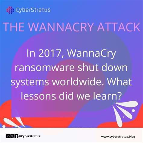 Cyberstratus On Linkedin Cybersecurity Lessonslearned Cyberstratus Wannacry Ransomware