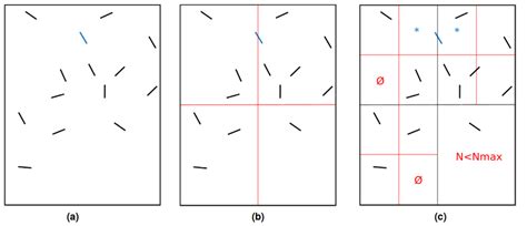 Octree Generation Example A Fibers In Computational Domain B