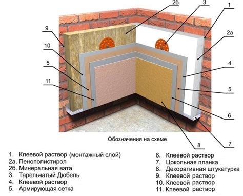 Технология утепления кирпичной стены