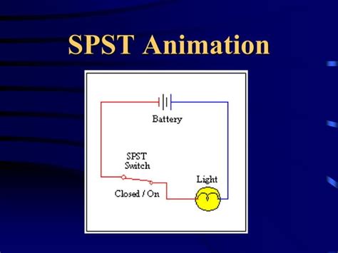Switchpresentationppt