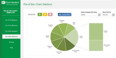 Pie Of Pie Chart Excel Template Advanced Data Visualization Digital Download Etsy