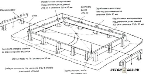 Установка фундамента для теплицы - Все о строительстве