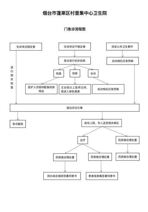 烟台市政府门户网站 就诊须知 烟台市蓬莱区村里集中心卫生院就诊须知（2023年）