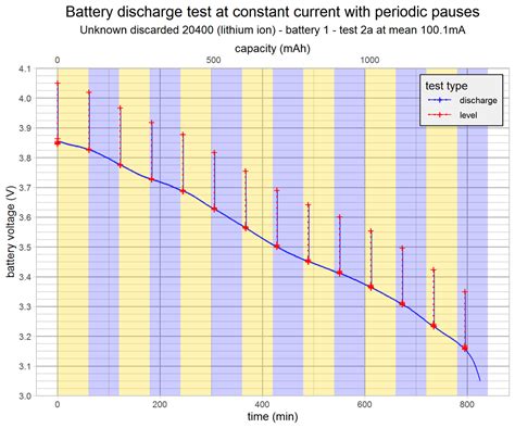 Battery Capacity Measurement Using Kitronik Inventors Kit And Adafruit Clue 26 Steps