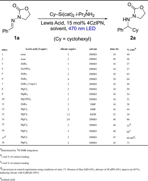 Table 1 From Alkyl Radical Addition To Aliphatic And Aromatic N