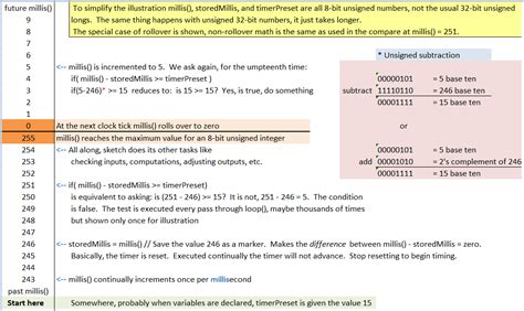 Millis And Subroutine Issue General Guidance Arduino Forum