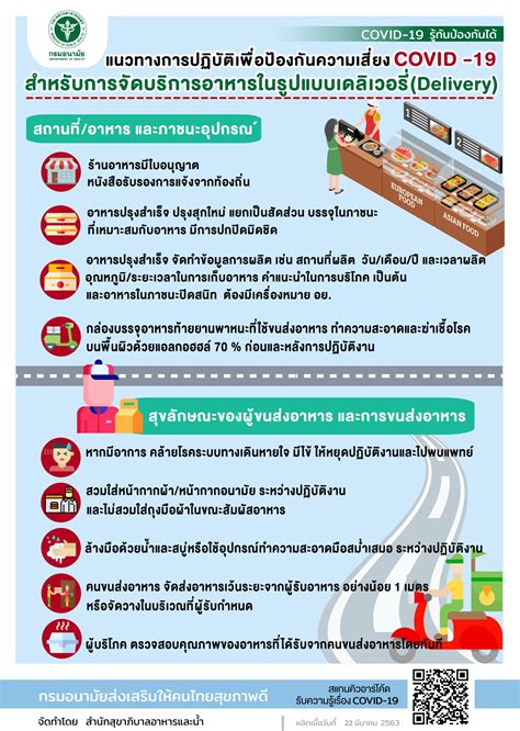 สั่งอาหารปลอดภัย ลดแพร่เชื้อโควิด 19