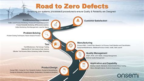 Road To Zero Defect Epuzzle Photo Puzzle