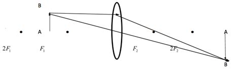An Object Is Placed Between F And 2f Of Convex Lens Which Of The Following Statements Correctly