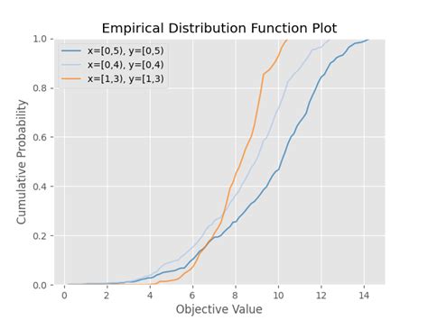 Plot Edf Optuna 4 0 0 Documentation