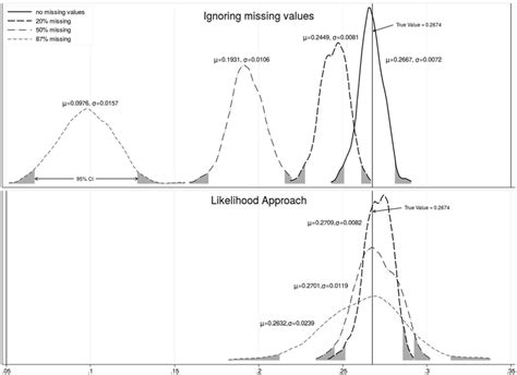 Smoothed Densities For AME Estimators Note Smoothed Densities For AME