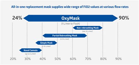 4 Rt Approved Innovations In Respiratory Therapy Equipment