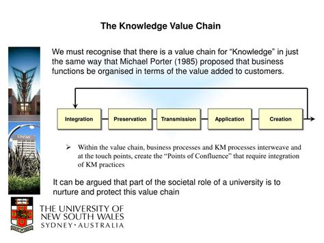 Knowledge Management Value Chain Powerpoint Slide Powerpoint Images