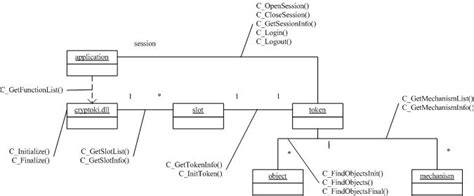 Pkcs11机制详解 Csdn博客
