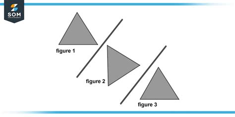 Isometric Definition Meaning
