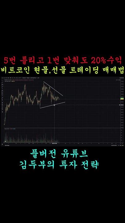 비트코인 현물 선물 트레이딩 시크릿 매매법 5번 손절하고 1번 익절해도 20 수익을 내는 방법 Shorts Youtube