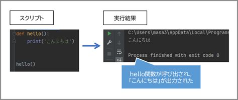 【python関数応用】条件によって呼び出す関数を変える処理 【ゼロ→イチ】プログラミング情報サイト