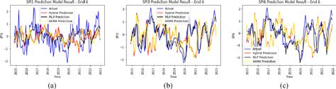 Figure 2 From Design Of Drought Early Warning System Based On Standardized Precipitation Index