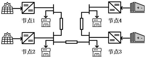 Direct Current Micro Grid Distributed Fault Tolerant Control Method Based On Fault Observer And