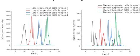 Figure 17 From Coupled Vibration Analysis Of A Beam Arch Composite