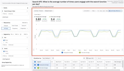 Product Analytics The Ultimate Guide For Product Managers HelloPM