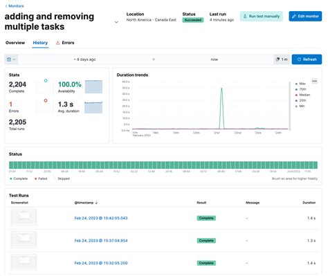 Analyze Data From Synthetic Monitors Serverless Elastic