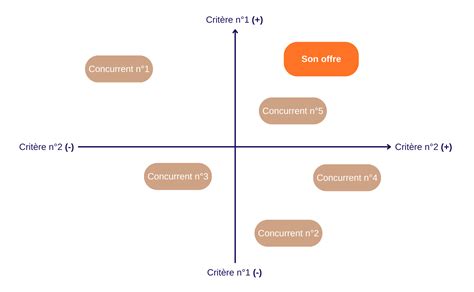 Etudedemarcheanalyseoffremappingconcurrentiel 1 Force Plus