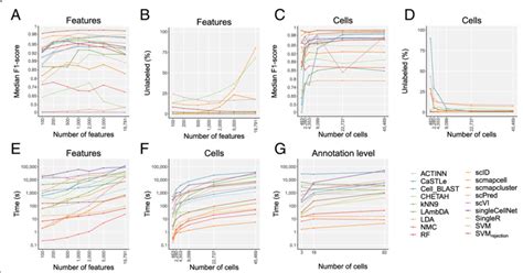 Computation Time Evaluation Across Different Numbers Of Features Download Scientific Diagram