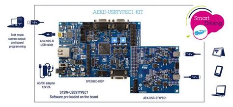 Hardware Configuration Of The Aekd Usbtypec1 Kit