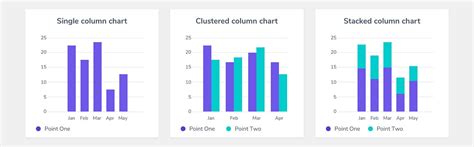 Bar Chart Design Inspiration