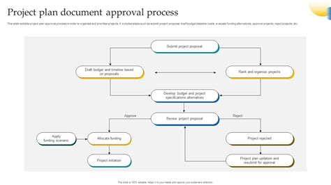 Document Approval Process Powerpoint Ppt Template Bundles Ppt Slide