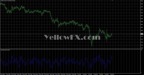Multi Period Rsi Indicator Free Download Yellow Fx