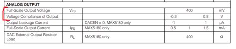 dac differential output signal problem electrical engineering stack