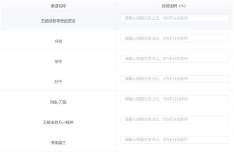 Element Uivue 解决table里包含表单验证 半亩花田i 博客园
